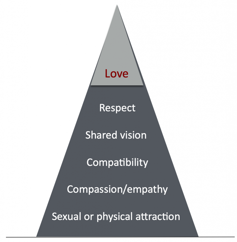 What is Emergent Love?