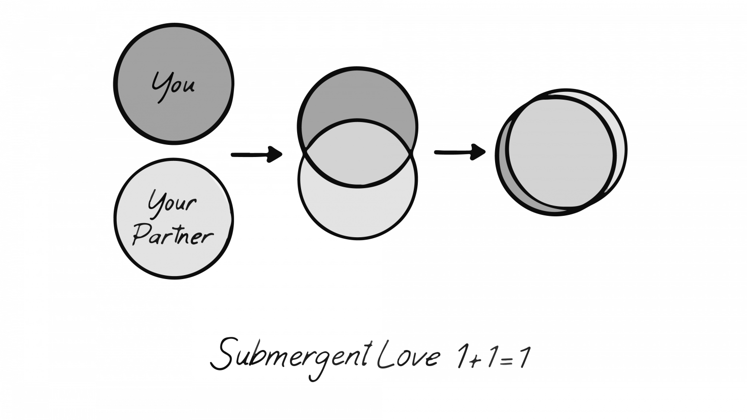 What is Emergent Love? – RELATIONSHIP PANORAMIC